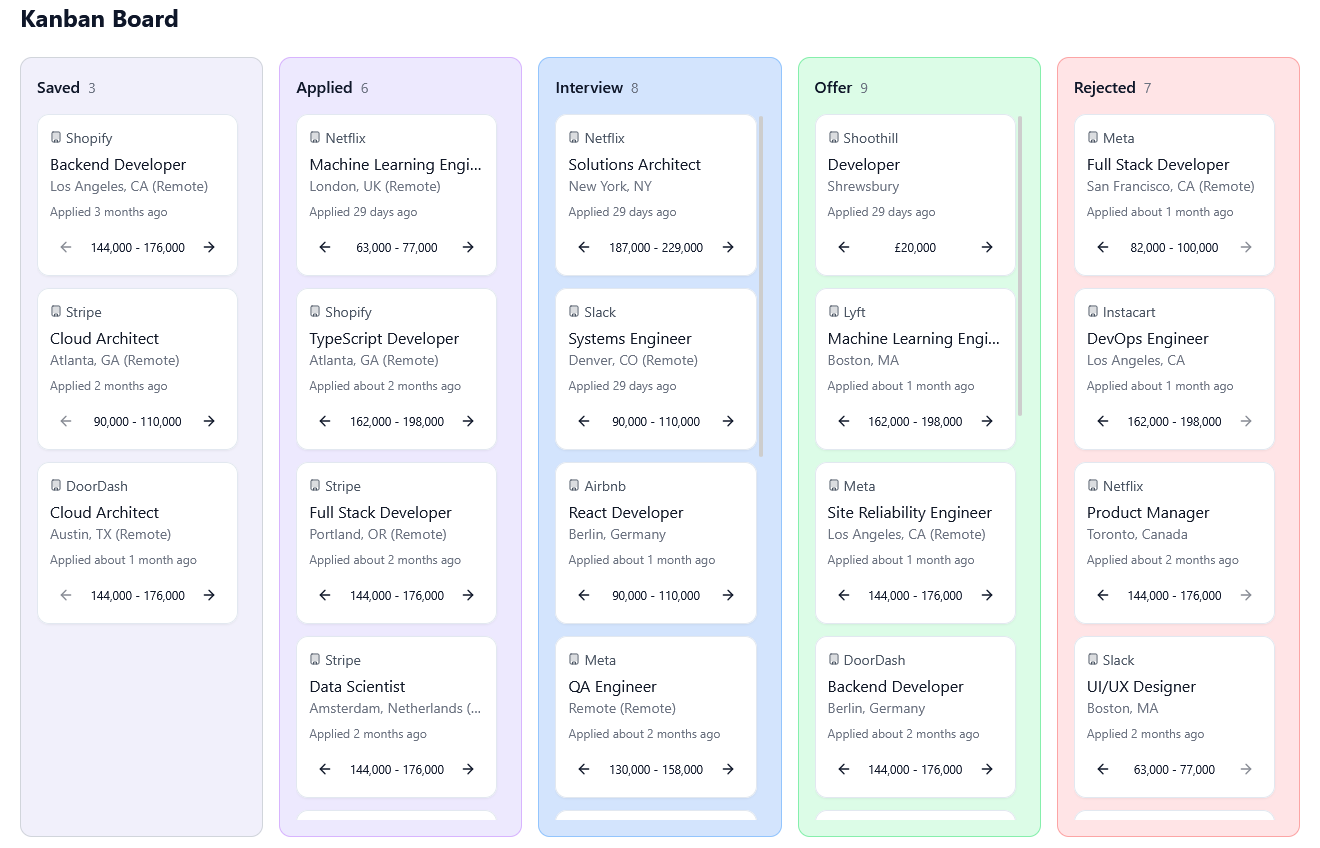 JobTrakr - Track Your Job Applications